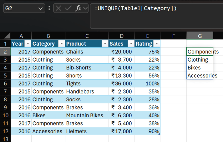 Top Excel Formulas Every Data Analyst Must Know (2025 Updated ... Top Excel Formulas Every Data Analyst Must Know (2025 Updated ...